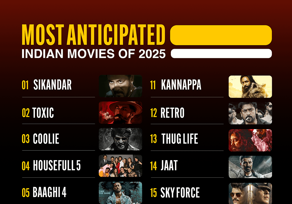 IMDb Announces the Most Anticipated Indian Movies of 2025 - New India News Service